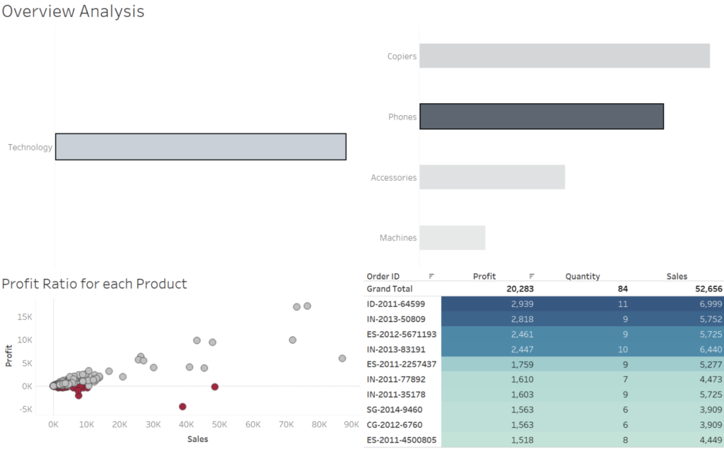 Unlock Faster Tableau Workbooks with These Easy Tweaks - InterWorks